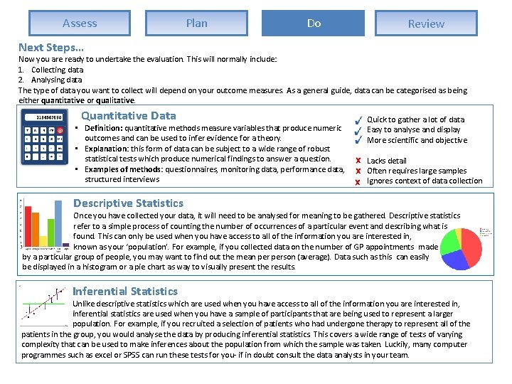 Assess Plan Do Review Next Steps Now you
