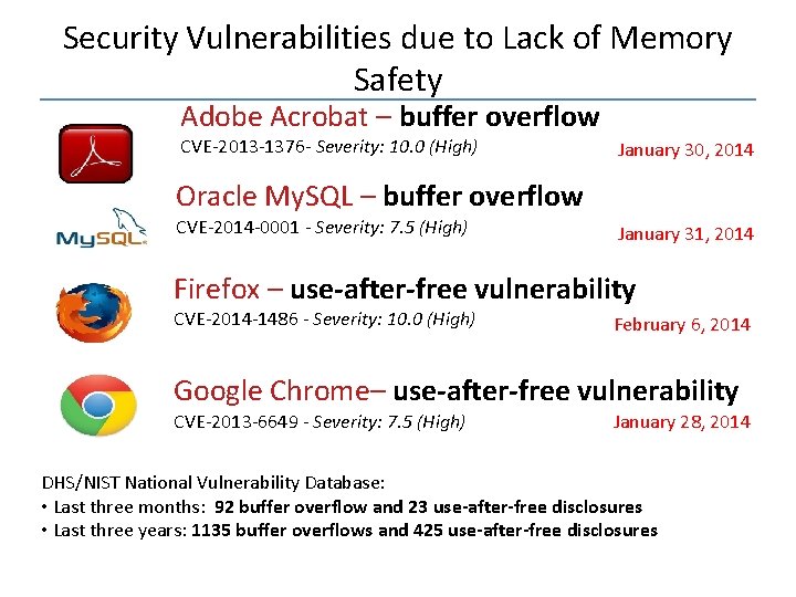Complete MemorySafety with Soft Bound CETS Slides courtesy
