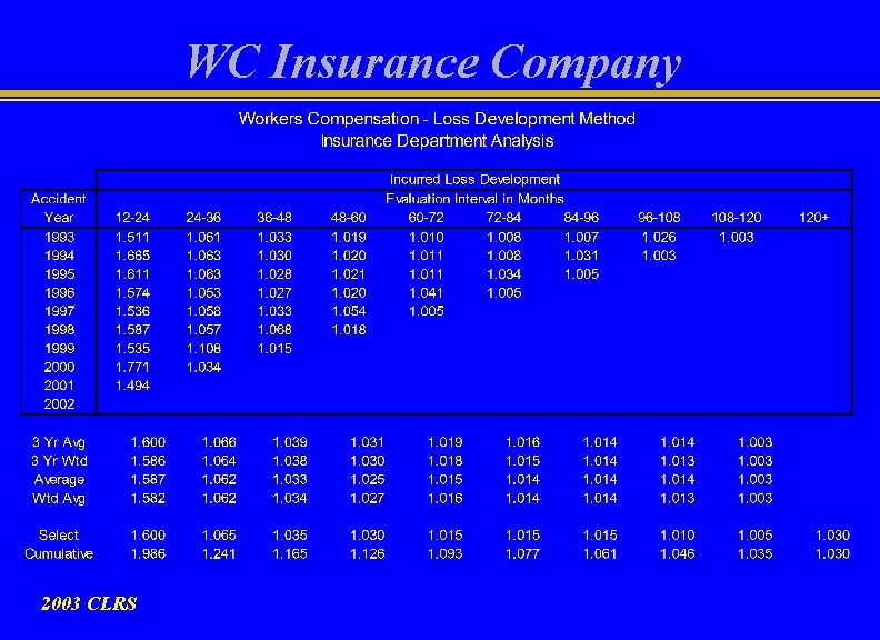 Intermediate Track III WC Case Study September 2003