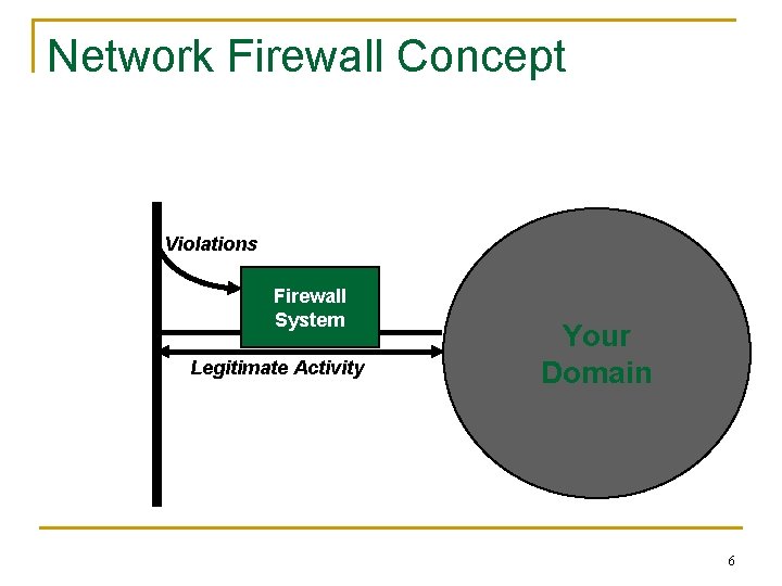 Intrusion Detection System 1 Objective n n n