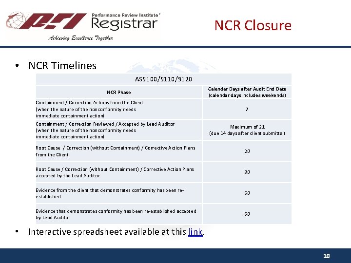 Auditor Onboarding 01 Jul2019 PRI Registrar Performance Review