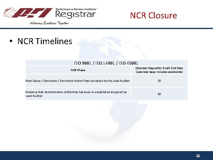 Auditor Onboarding 01 Jul2019 PRI Registrar Performance Review