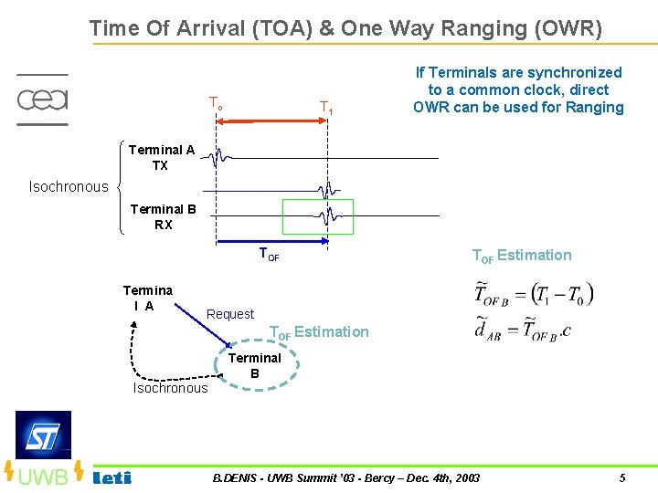 UWB Localization Techniques L 03 M 26 M