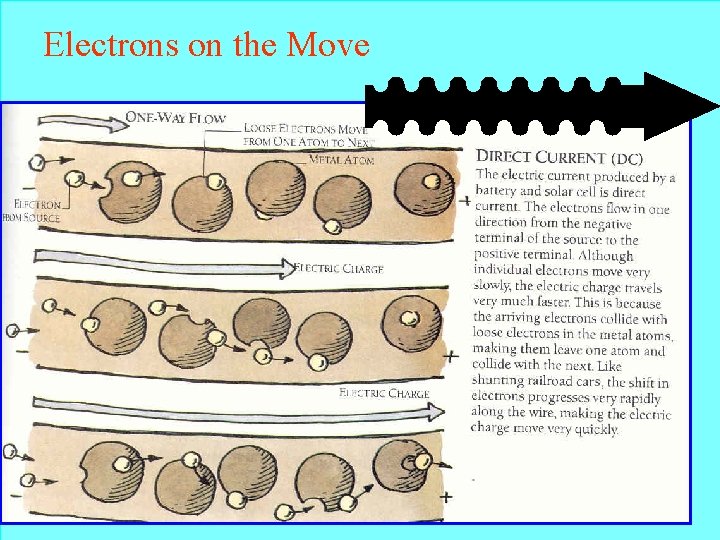 Capacitors First How Does a Battery Work A