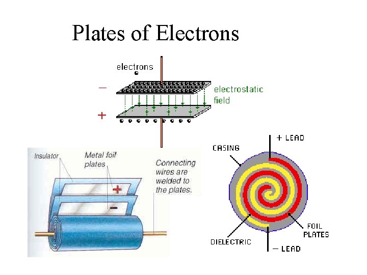 Capacitors First How Does a Battery Work A