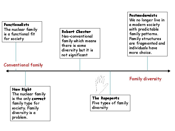 Demographic trends in the UK since 1900 Demographic
