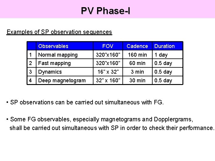 Examples of SOT Observation in Performance Verification Phase