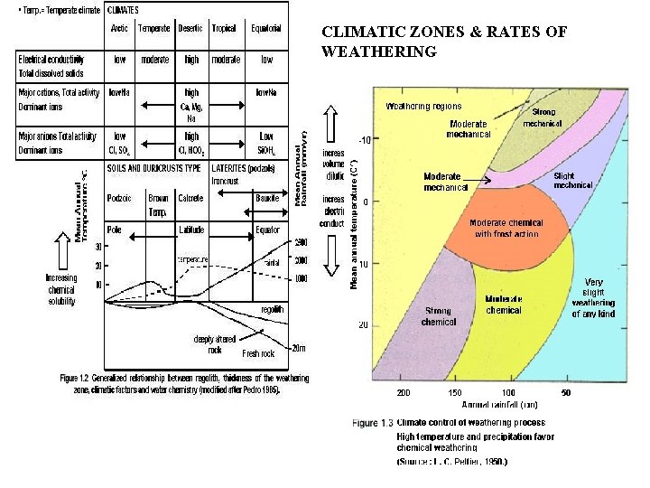 THE EARTHS ENGINE TECTONICS WEATHERING AND EROSION Dr