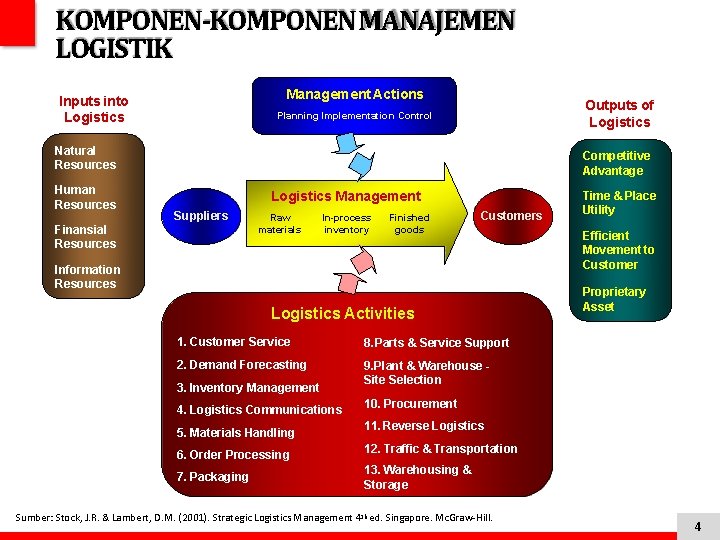 TRANSPORTASI DAN DISTRIBUSI DALAM SISTEM LOGISTIK DAN RANTAI
