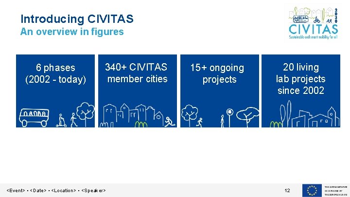 What is CIVITAS The presentation at a glance