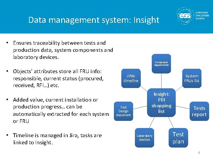 BPM verification plan Clement Derrez Test Engineer www