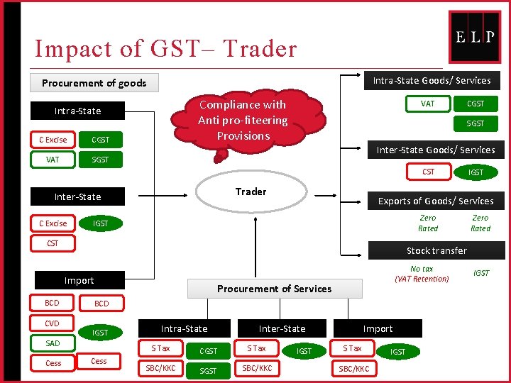 INPUT TAX CREDIT ISSUES AND PRECAUTIONS DECEMBER 29