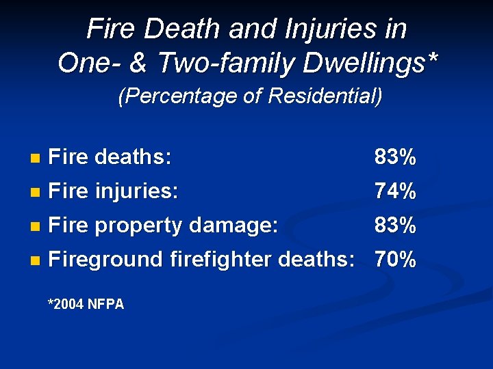 Residential Fire Sprinklers What is the leading cause