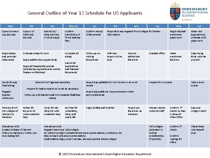 General Outline of Year 13 Schedule for US