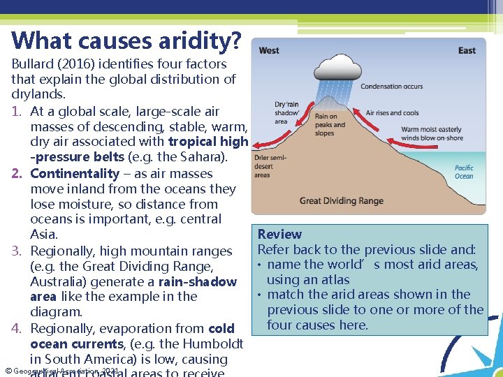 Understanding arid landscape systems Getting started Youll need