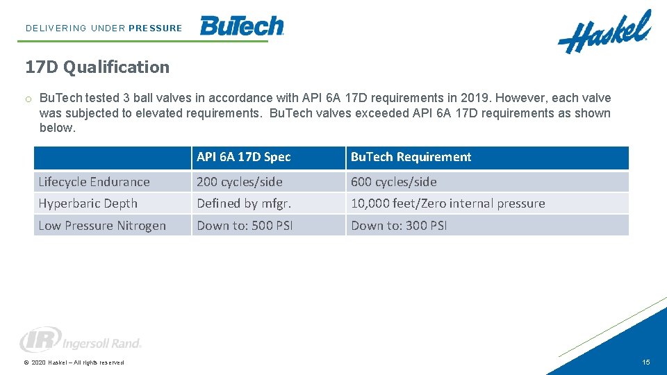 DELIVERING UNDER PRESSURE Bu Tech Subsea Ball Valves