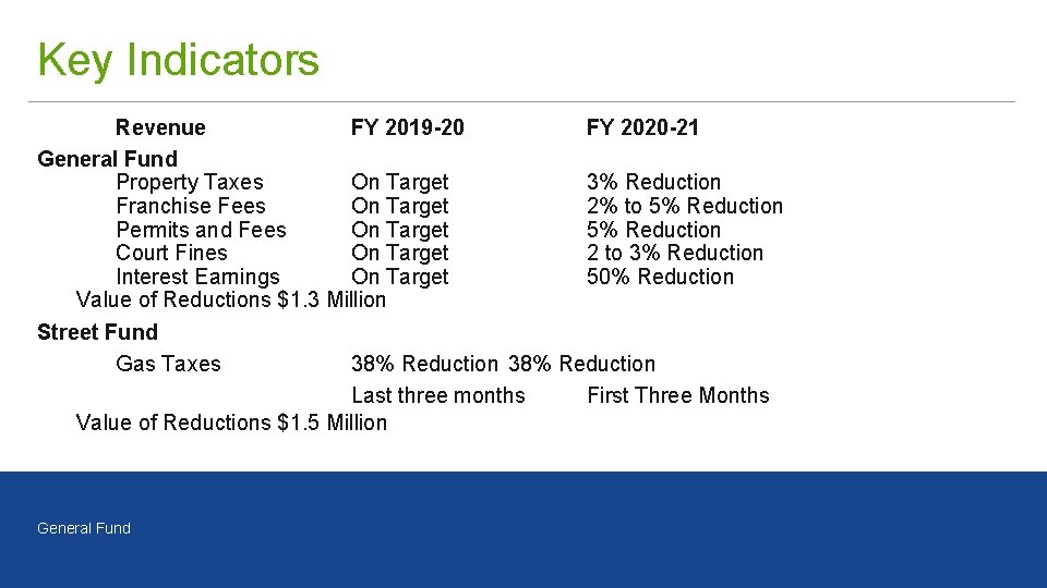 FY 2020 21 PreBudget Review Key Indicators Revenue