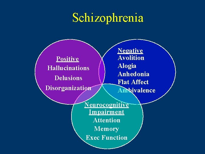 Schizophrenia Chapter 16 Schizophrenia Fascinated and confounded healers