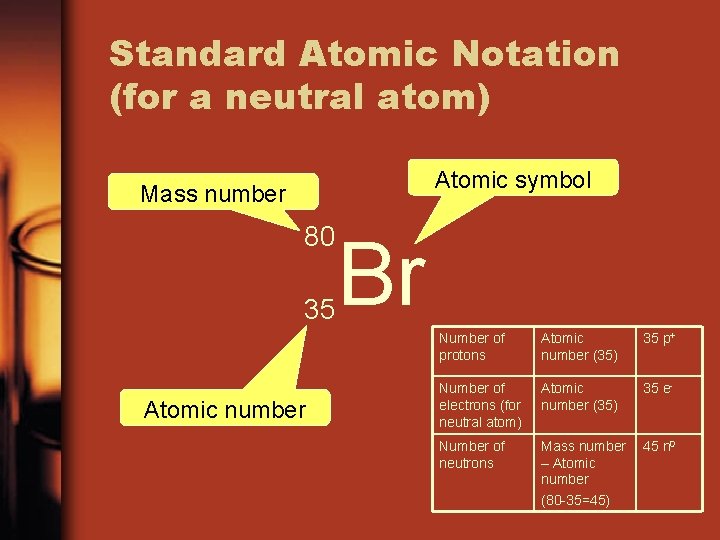 Elements and the Periodic Table By Carl Fusco