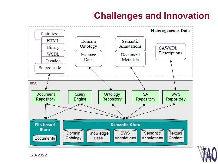 Transitioning Legacy Applications to Ontologies A Handson Tutorial
