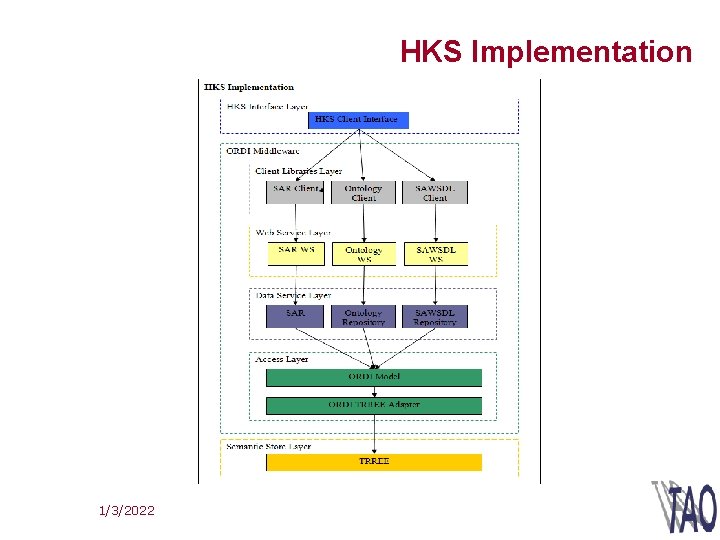 Transitioning Legacy Applications to Ontologies A Handson Tutorial
