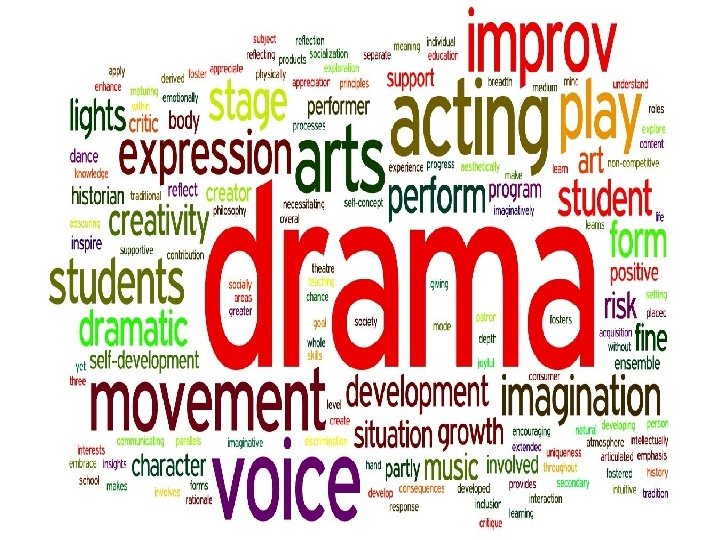 Welcome to Drama MISS HENDON Learning Intentions To