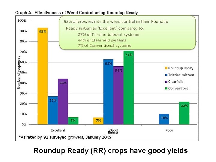 ROUNDUP GLYPHOSATE environmental exposure toxicity and mechanisms of