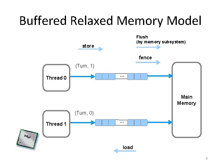Synthesis of Memory Fences via Refinement Propagation Yuri