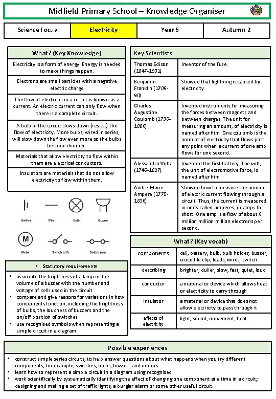 Midfield Primary School Knowledge Organiser Science Focus Electricity