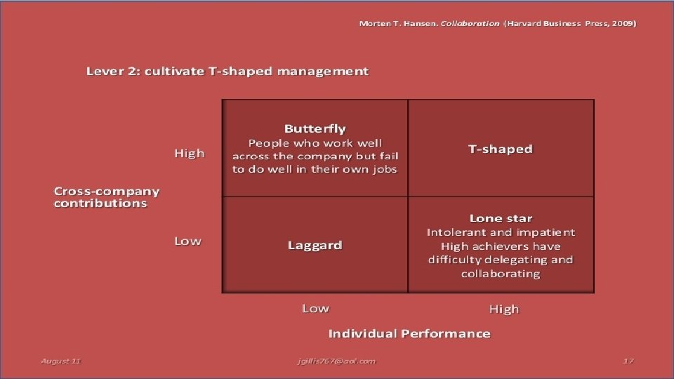 CHC Leader Development Framework Lesson 1 The Five