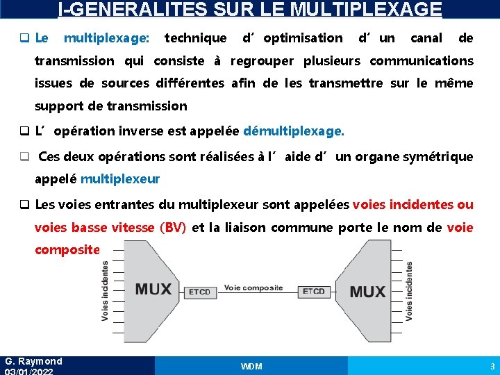 Chapitre 3 LE MULTIPLEXAGE EN LONGUEUR DONDE G