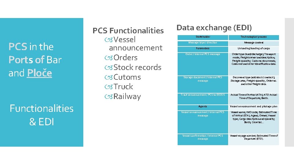 Development of port community systems in eastern Adriatic