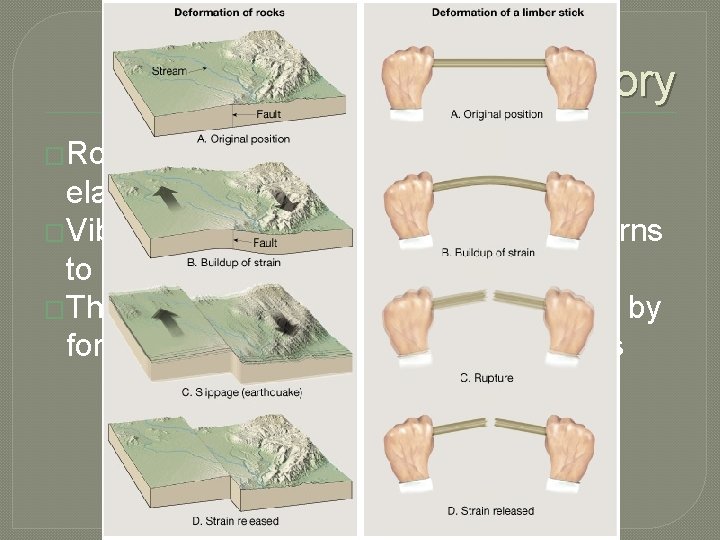 Warmup 15 37 Mar What is it about