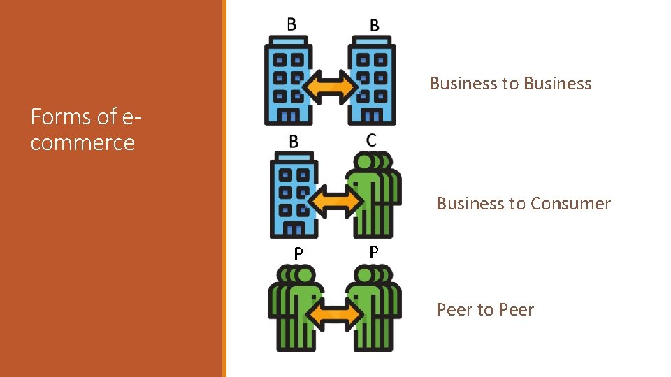 INFORMATION TECHNOLOGY 7 EBUSINESS ECOMMERCE DIGITAL BUSINESS What