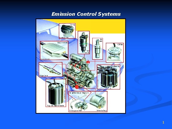 Emission Control Systems 1 Vehicle Pollution Sources 3