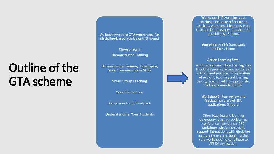 Beyond Survival Skills GTA Development for Continual Professional
