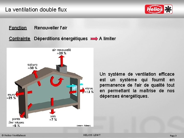 La ventilation double flux 1 La ventilation 1