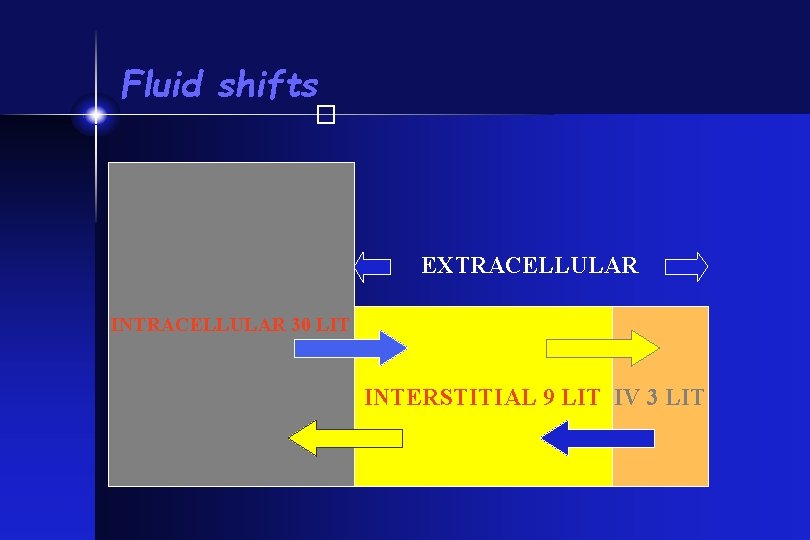Fluid and electrolyte emergencies in critically ill patients