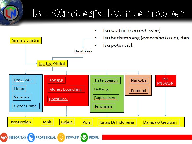 ANALISA ISU KONTEMPORER Metode A Ceramah Tanya Jawab