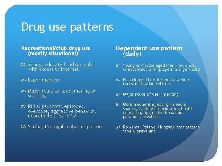 NEW PSYCHOACTIVE SUBSTANCES POLICY RESPONSES AND UNINTENDED CONSEQUENCES