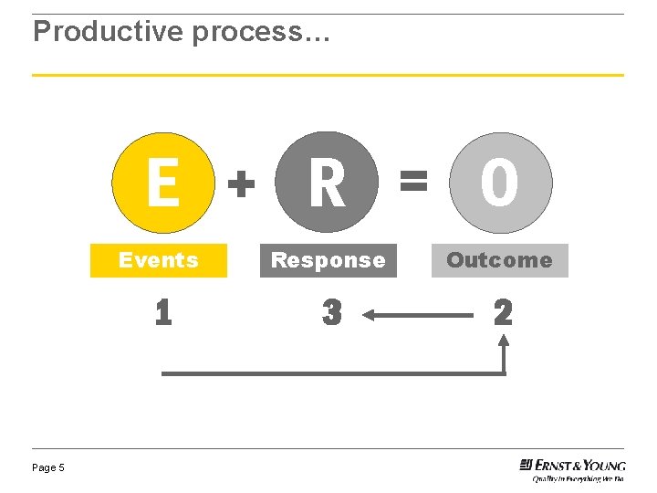 Understanding and Capturing the Power of On Boarding