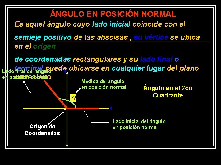 Trigonometra NGULOS EN POSICIN NORMAL Y SUS RAZONES
