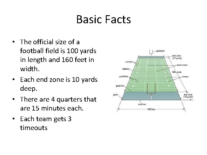 The Game of Football Basic Facts The official
