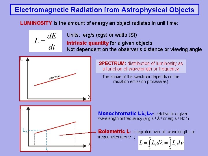 Optical Image Analysis to detect EMCounterparts of GWTransients