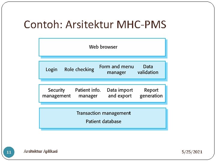 Arsitektur Aplikasi Application Architectures Topik Arsitektur Aplikasi ...