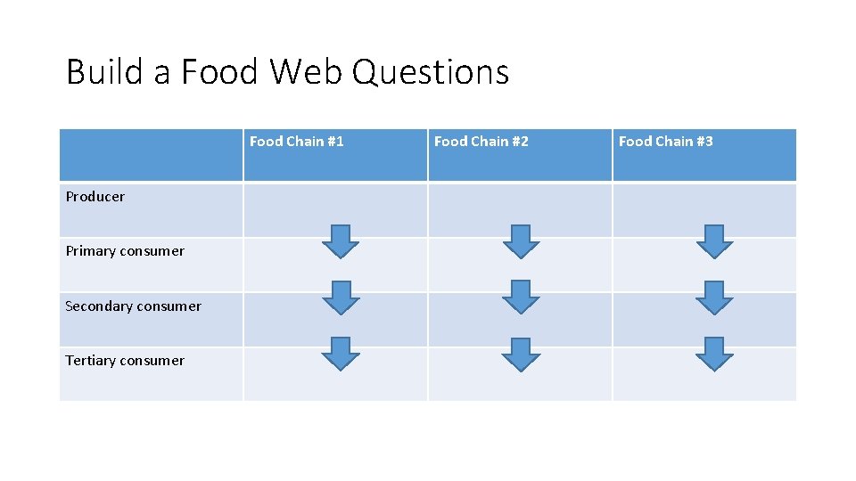 4 5 18 Build a Food Web Do
