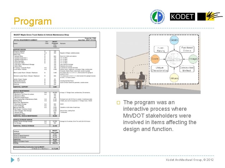 The New MnDOT Maple Grove Truck Station and