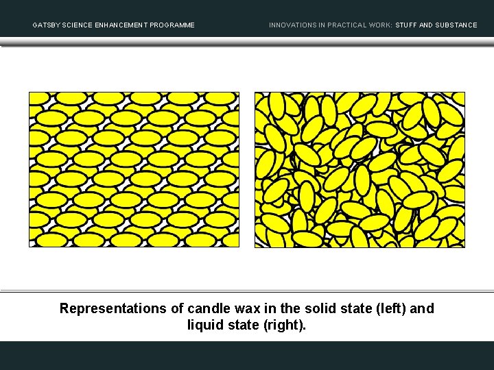 GATSBY SCIENCE ENHANCEMENT PROGRAMME INNOVATIONS IN PRACTICAL WORK
