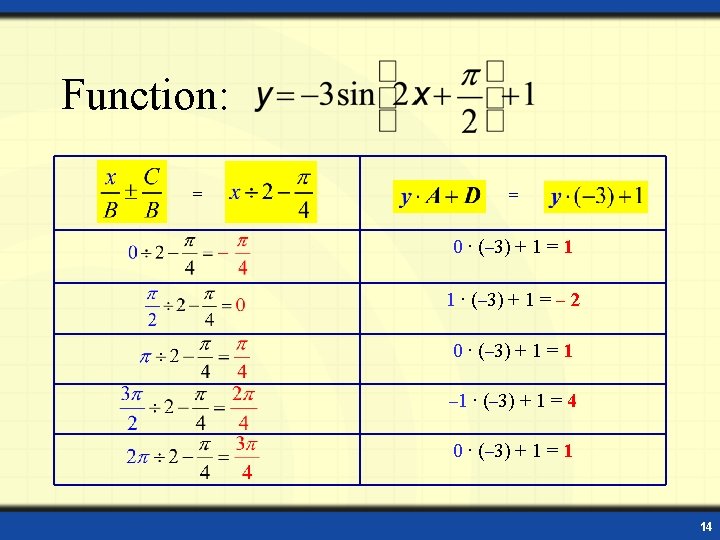 Sections 4 5 4 6 Graphs of Trigonometric