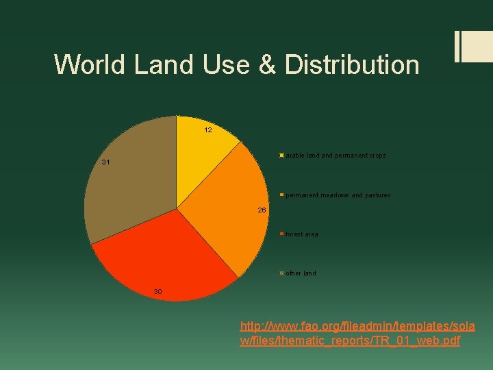 Arable Land Usage Adrian Mc Innis Outline Introduction